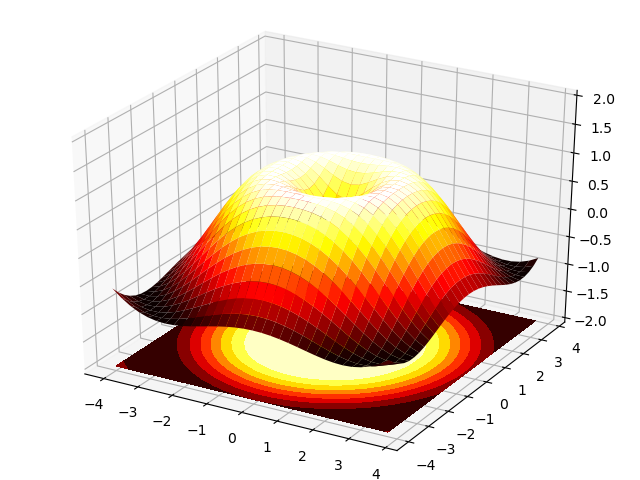 Matplotlib Subplot Example Apolasvegas