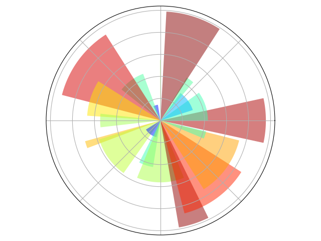 1 5 Matplotlib Plotting Scipy Lecture Notes